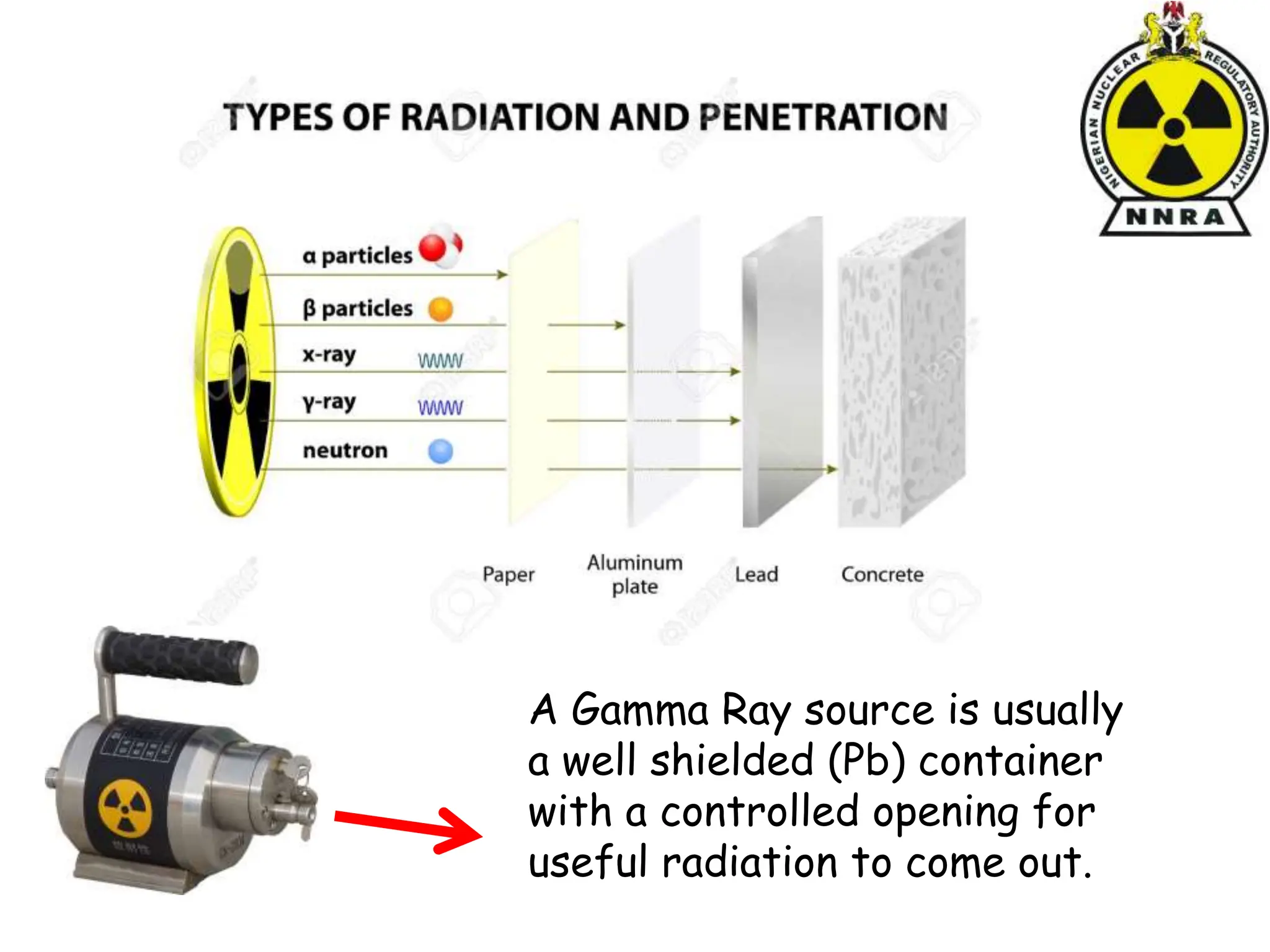3-Basic Nuclear Physics and Radioactivity new (2).ppt