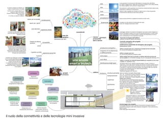 Ripensando Crosara | PPT