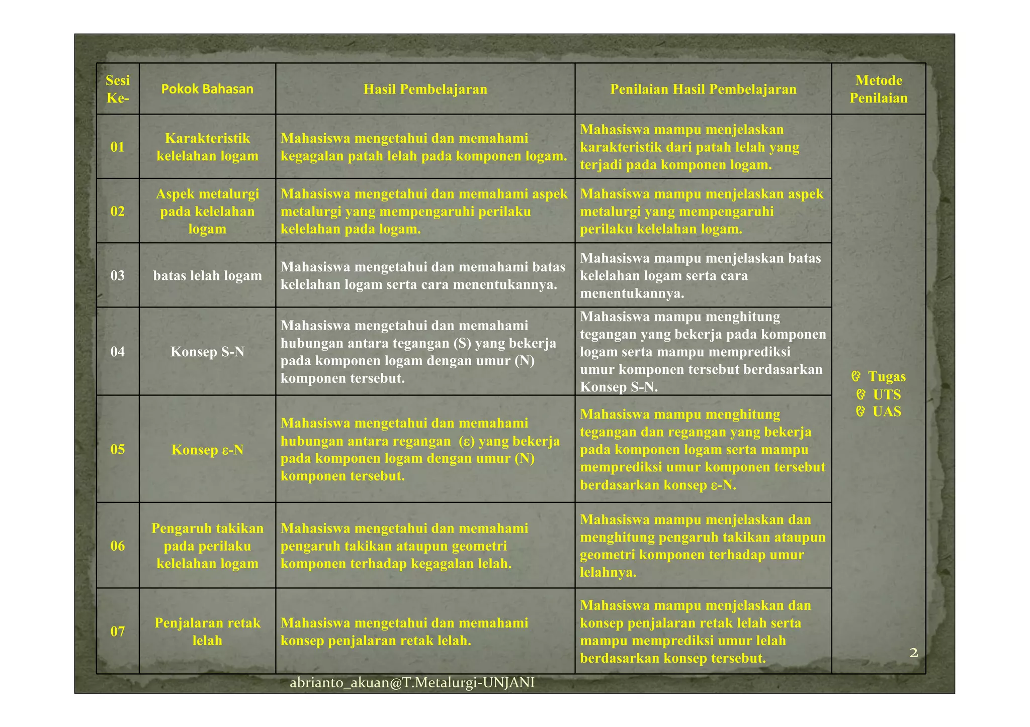 3. Batas Kelelahan Logam Konsep S-N (AA) | PDF
