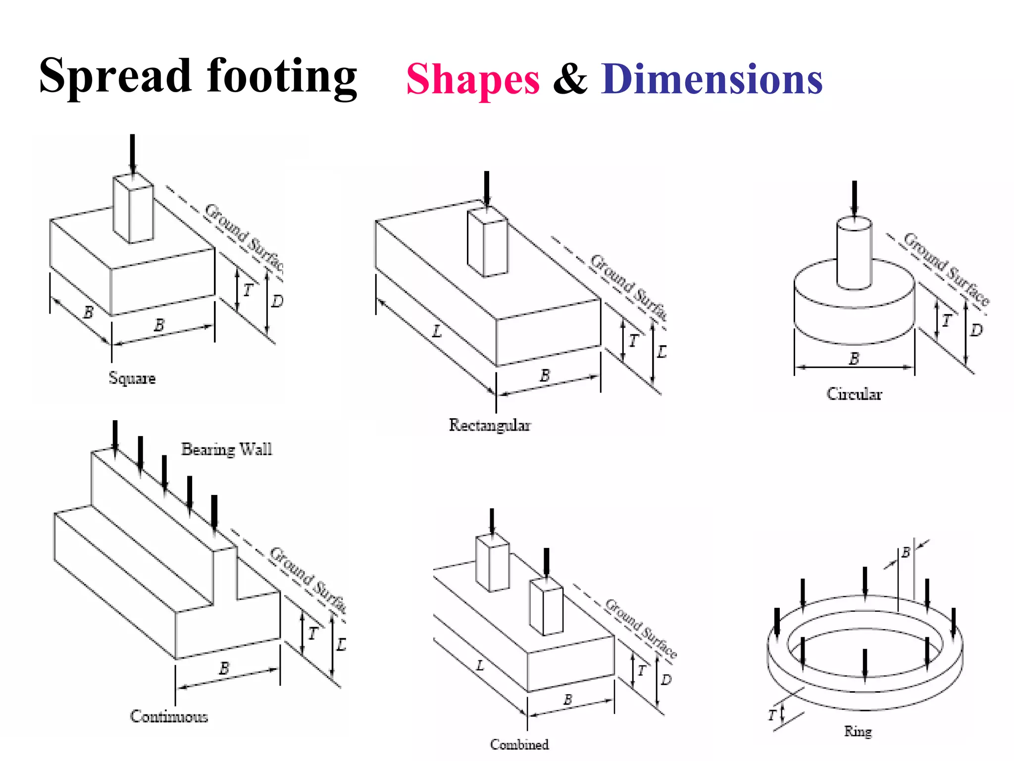 Bearing-Capacity-part | PDF