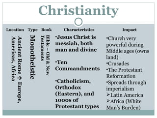 3 belief systems | PPT