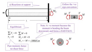 3 bending stress-asgn | PPSX