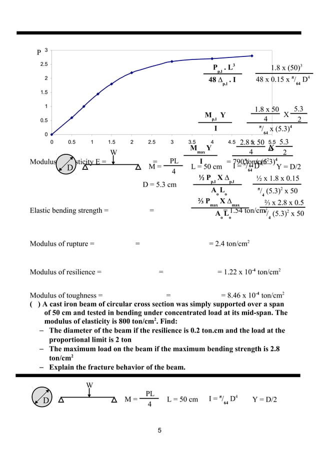 3 bending test