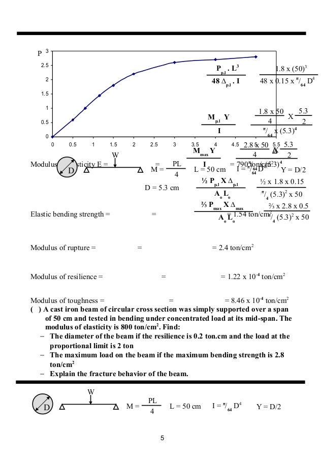 3 bending test