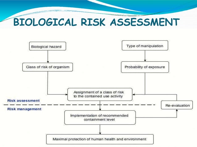 Biological hazards - in healthcare unit | PPTX
