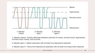 3-BIPOLAR-1-DISORDER3-BIPOLAR-1-DISORDER | PPTX