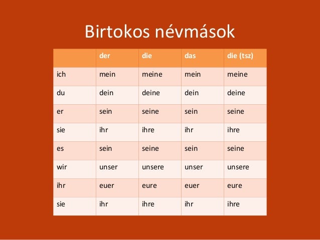 3. birtokos névmások