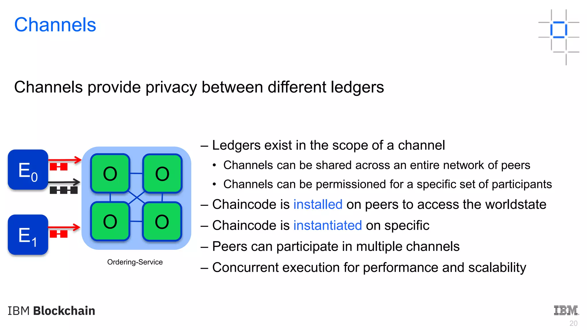 Blockchain explored | PPTX | Computing | Technology & Computing