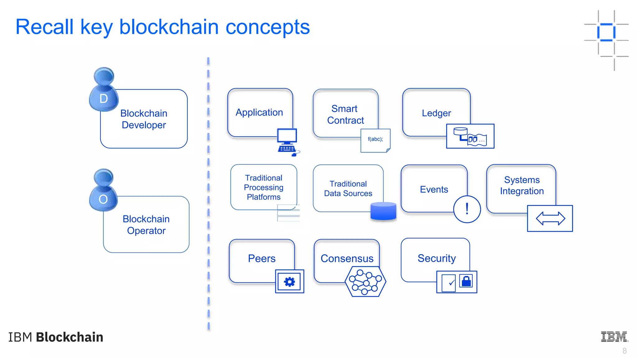 Blockchain explored | PPTX | Computing | Technology & Computing