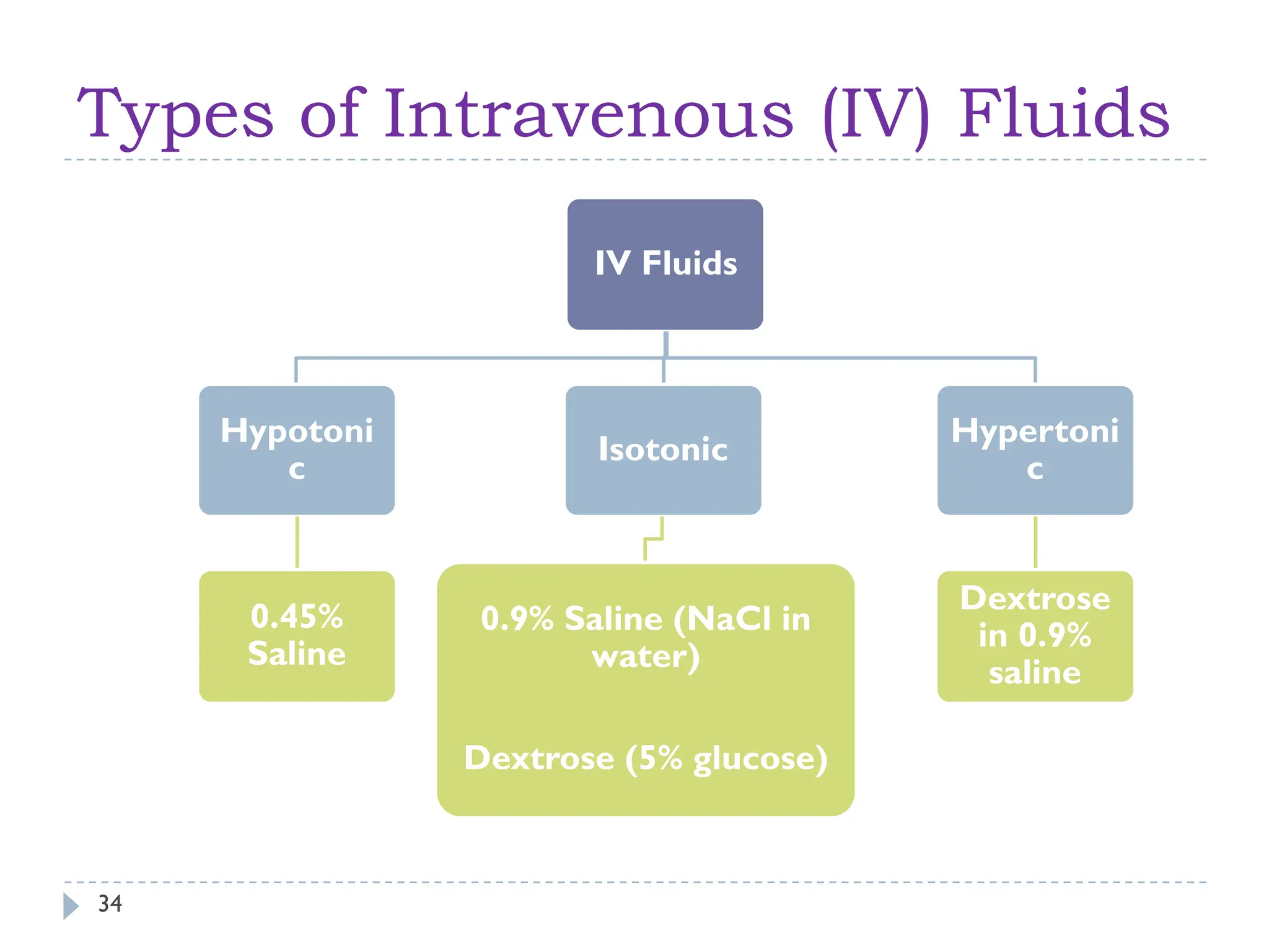 3- Body Fluids.pdf body fluid compartments | PDF
