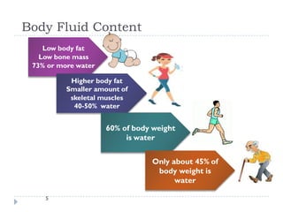 3- Body Fluids.pdf body fluid compartments | PDF | Chemistry | Science