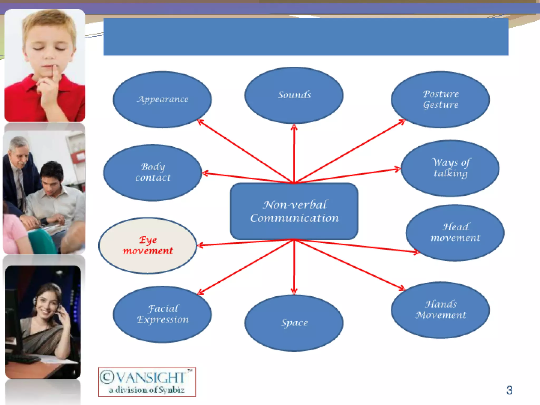 3 - Body Language: Eye Movements | PPT