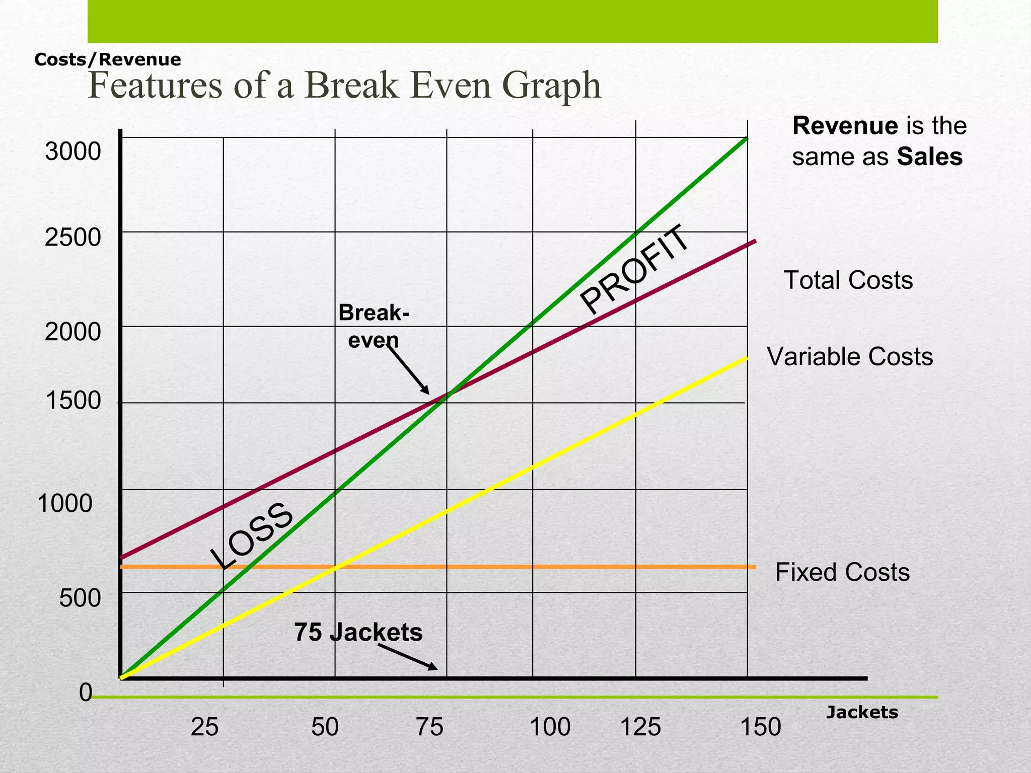 3. break even charts | PPT