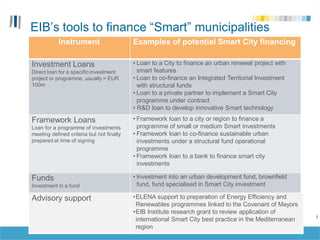 Financing Smart City Development - Brian Field | PPT