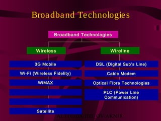 3 broadband servies-250611 | PPT