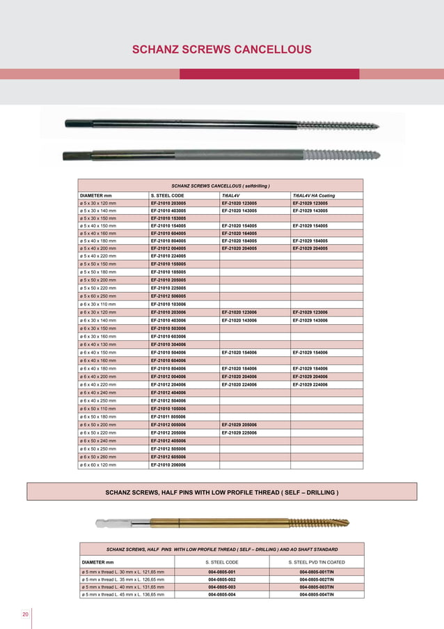 3 brochure external-fixators | PDF | Bone and Joint Conditions ...