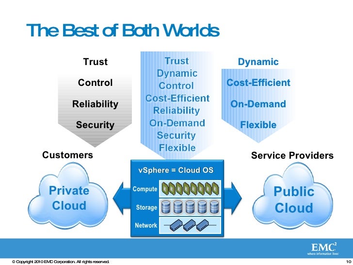 Cloud Computing 2010 - EMC - Bruno Melandri