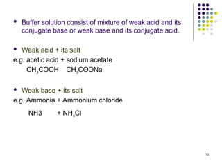 3- buffer calculation undergraduate pharmacy.ppt