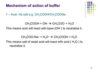 3- buffer calculation undergraduate pharmacy.ppt