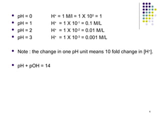 3- buffer calculation undergraduate pharmacy.ppt