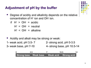 3- buffer calculation undergraduate pharmacy.ppt
