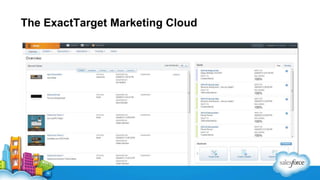 Building Apps for the ExactTarget Marketing Cloud | PPT
