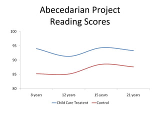 Long-Term Effects of Early Childhood Experiences for Later Achievement ...