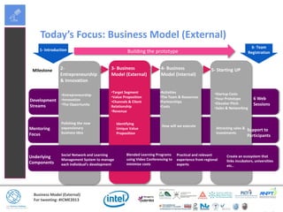 3 business model (external) | PPT