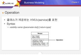 StarUML NS Guide - Business modeling | PPTX