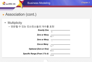 StarUML NS Guide - Business modeling | PPTX