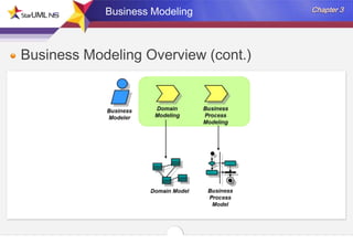 StarUML NS Guide - Business modeling | PPTX