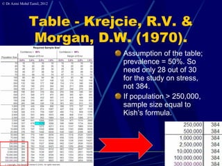 3. Calculate samplesize for prevalence studies | PPT