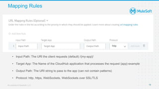 #3 calicut meetup - understanding slb, dlb and web sockets | PPT