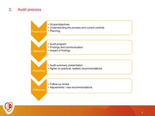 Process Mining in Internal Audit - CZ use case | PDF