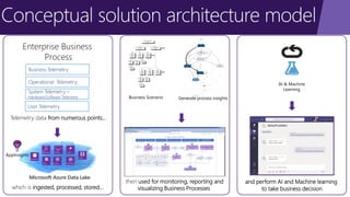 Mining a Global Trade Process with Data Science - Microsoft | PPT