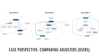Every process requires a tailor-made analysis approach | PDF