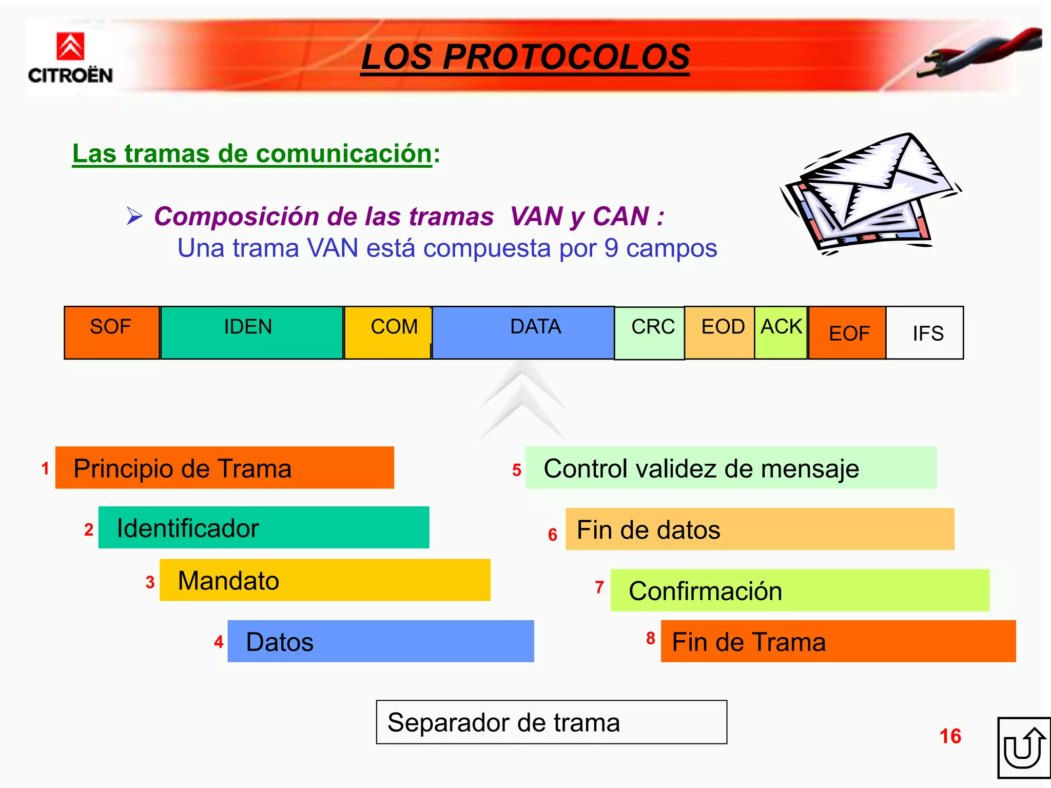 3- CAN-VAN_Bus - los protocolos.ppt
