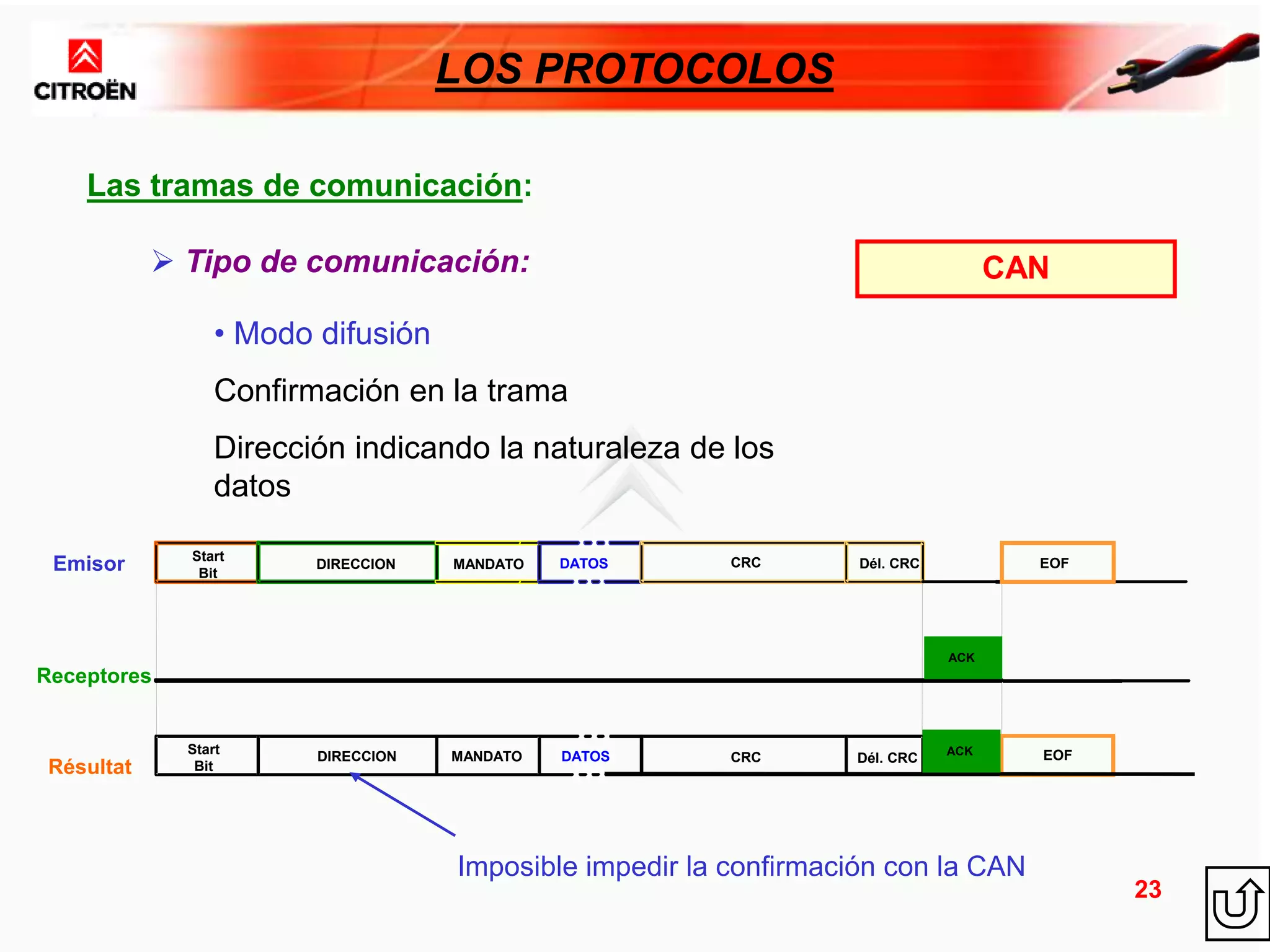 3- CAN-VAN_Bus - los protocolos.ppt
