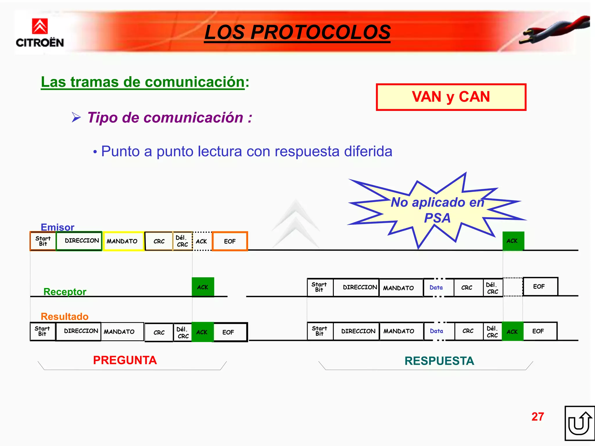 3- CAN-VAN_Bus - los protocolos.ppt