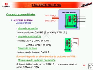 3- CAN-VAN_Bus - los protocolos.ppt