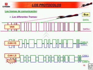 3- CAN-VAN_Bus - los protocolos.ppt