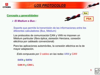 3- CAN-VAN_Bus - los protocolos.ppt
