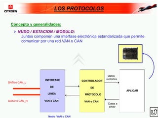 3- CAN-VAN_Bus - los protocolos.ppt