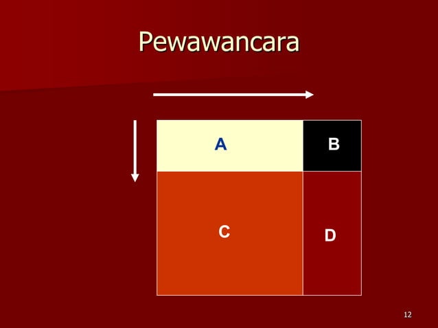 3 cara pandang | PDF