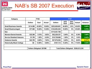 3 Carlen Capenos | PPT