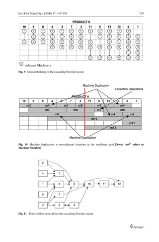 3 cascading flowlines and layout modules | PDF