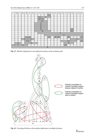 3 cascading flowlines and layout modules | PDF