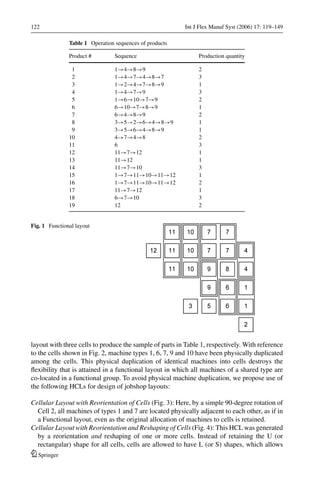 3 cascading flowlines and layout modules | PDF