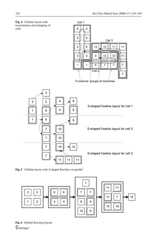 3 cascading flowlines and layout modules | PDF