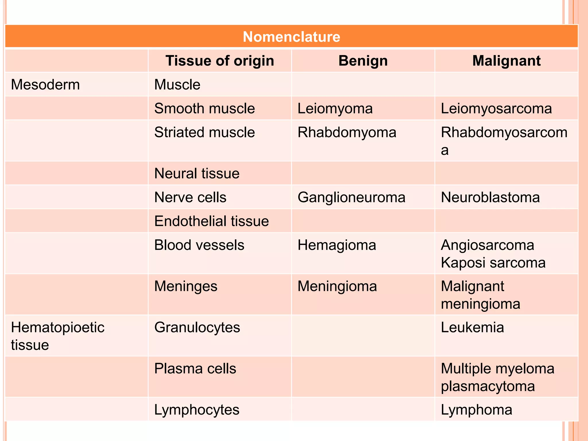 3. Cellular Aberration | PPTX